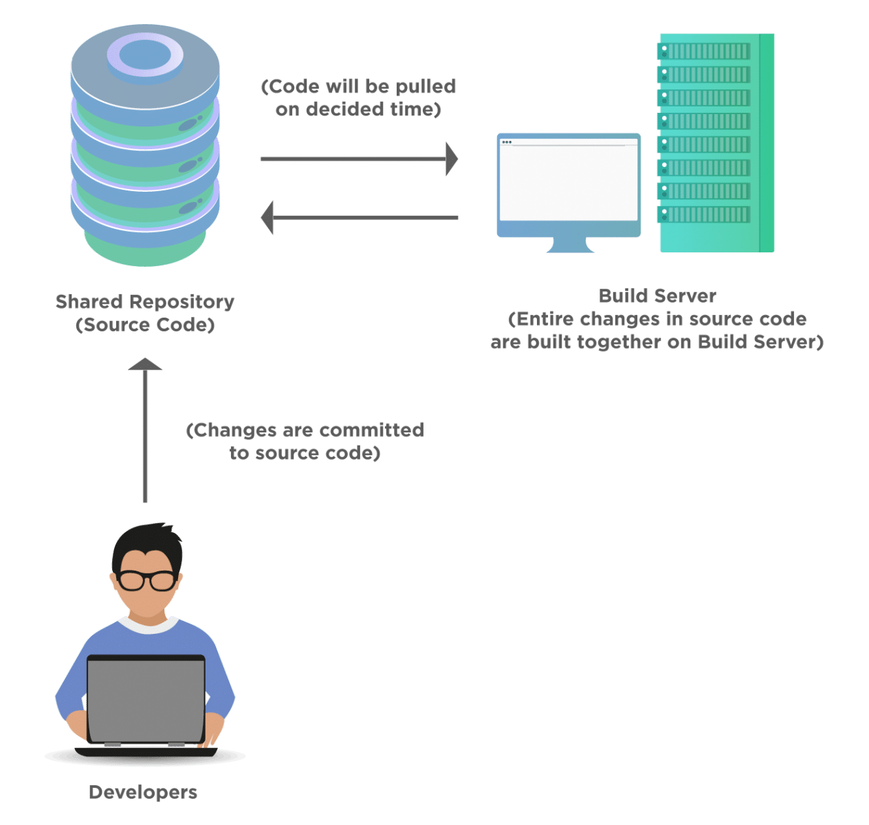 What is Jenkins - Jenkins Overview, Definition of Jenkins Master & Slave What is Jenkins - Jenkins Overview, Definition of Jenkins Master & Slave